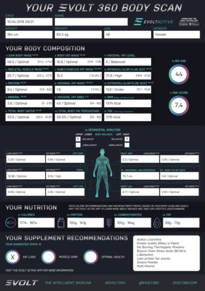 Evolt Body Scanner – Peninsula Fitness